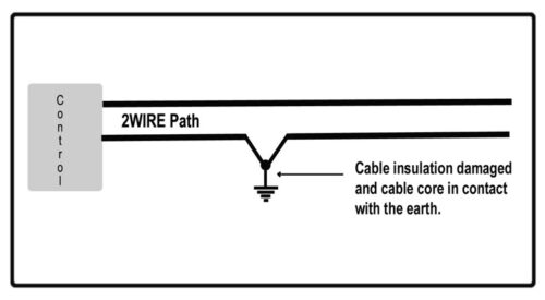 2 Wire Irrigation Decoders – TWL Irrigation
