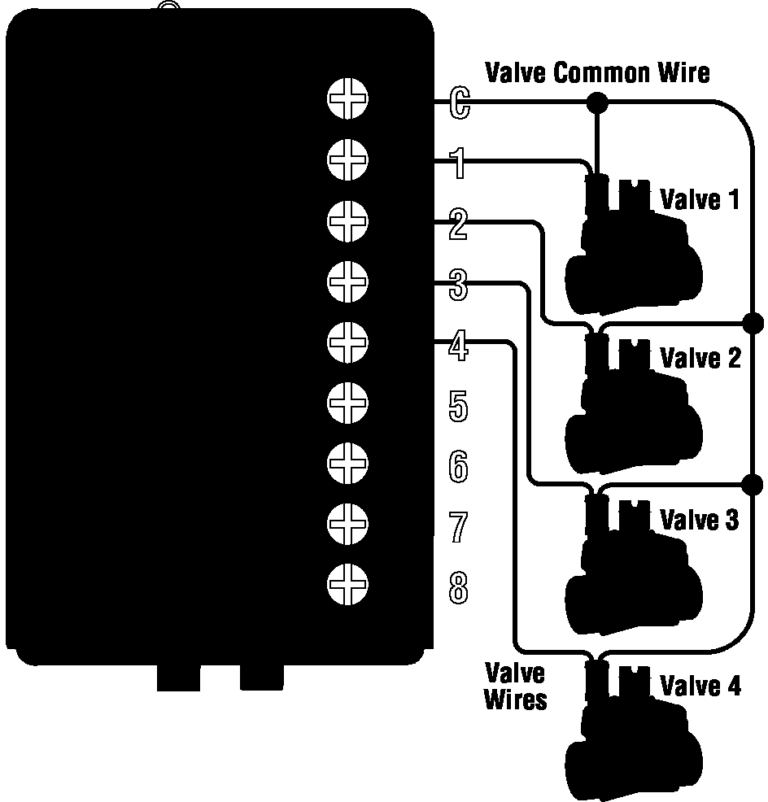Using 2 Wire Decoders for Landscape Irrigation – TWL Irrigation