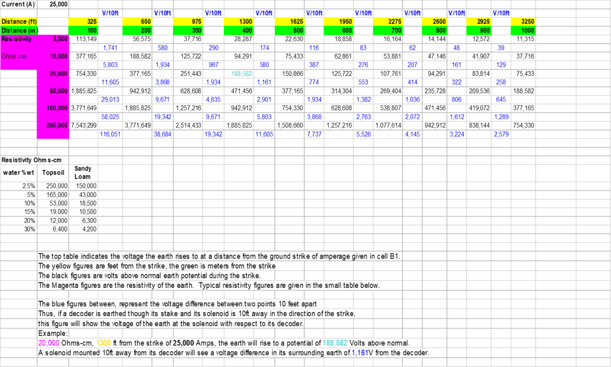 Lightning Protection in Irrigation Decoders – TWL Irrigation